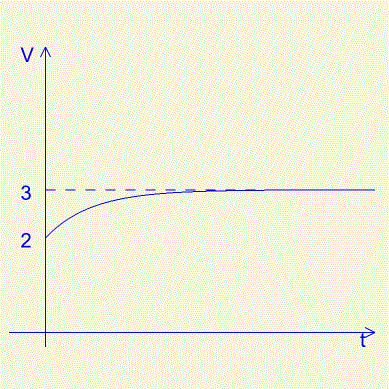 Differential Equation Rate In - Rate Out