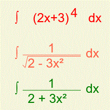 Integration by Standard Form