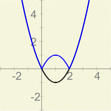 Modulus and Reciprocal Graph