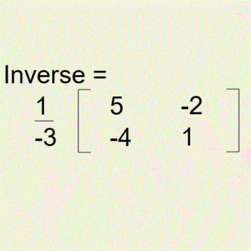Inverse of a Matrix