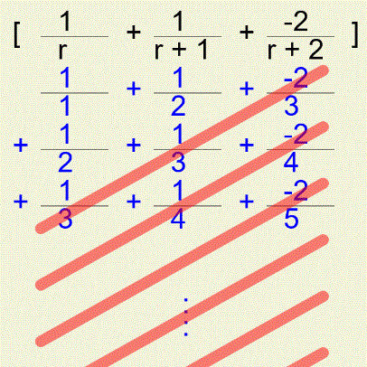 Method Of Differences