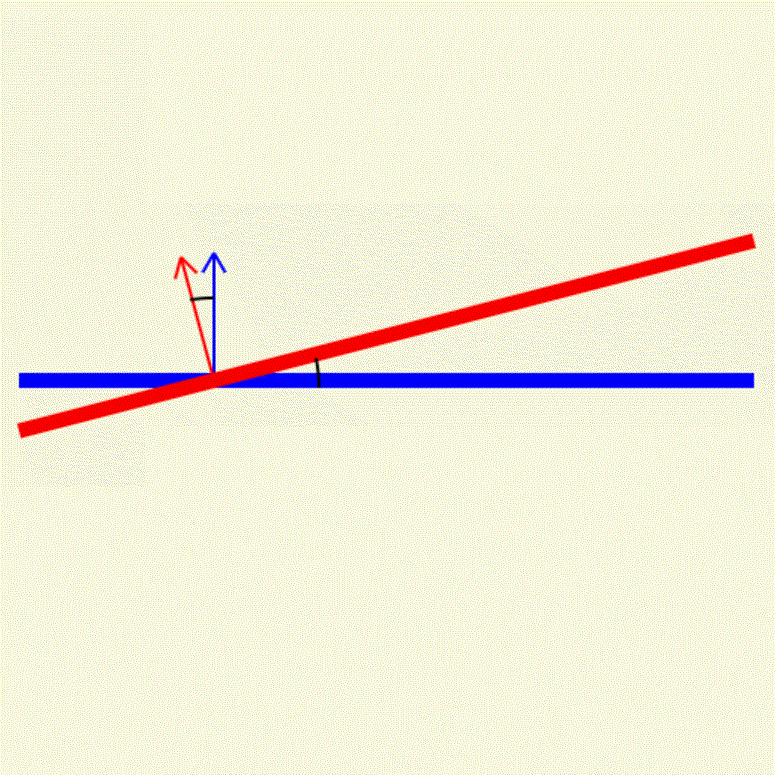 Vector Problems involving 2 Planes