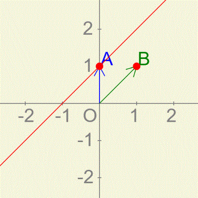 Vector Equation of a Line